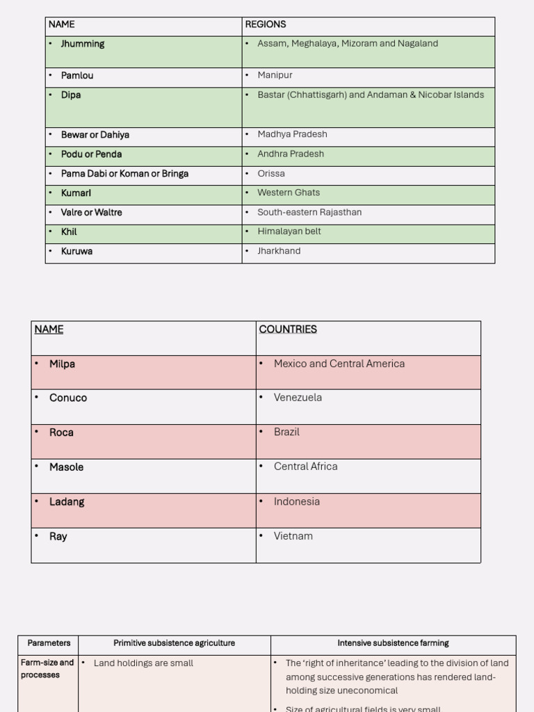 Agriculture Tables | PDF