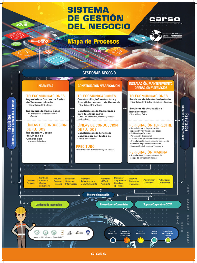 Poster Mapa de Procesos CURVAS PDF Español | PDF