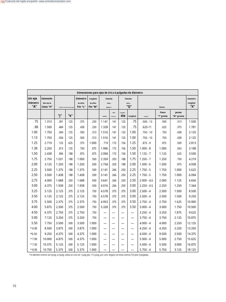 Manual de Instalacion Cat 216 Pag Ingles (021-040) .En - Es | PDF