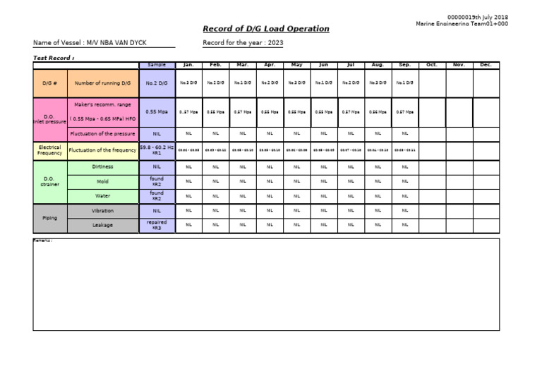 27) NVD Check List For Main DG Load Operation - Sep 2023 | PDF