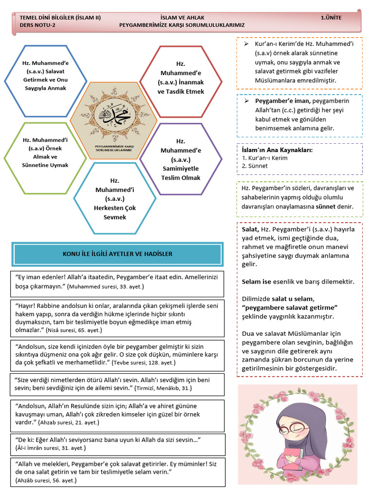 Sınıf TDB İman Ve İslam - Ders Notu - 2 | PDF