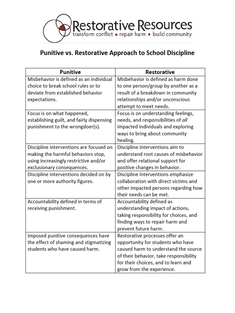 Punitive Vs Restorative School Discipline | PDF