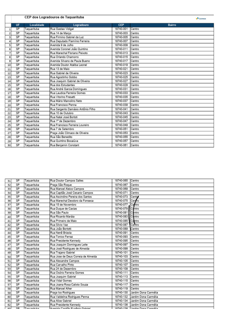 CEPs Dos Logradouros de Taquarituba-1 | PDF