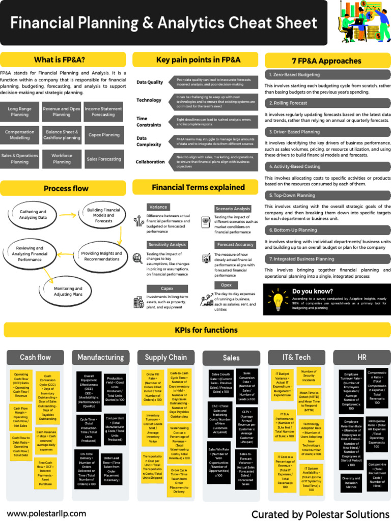 Financial Planning and Analytics Cheatsheet | PDF | Budget | Finance & Money Management