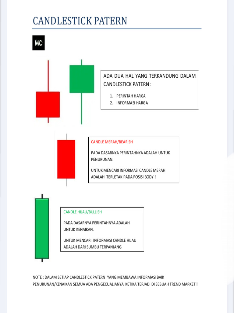 CANDLESTICK PATERN New PDF | PDF