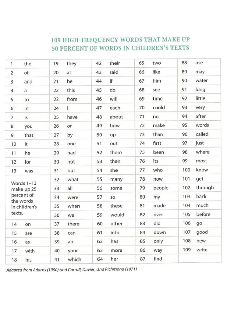 High Frequency Word List | PDF