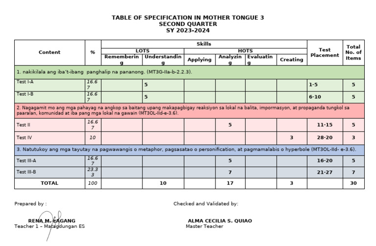2nd Quarter TOS MTB-MLE 3 | PDF