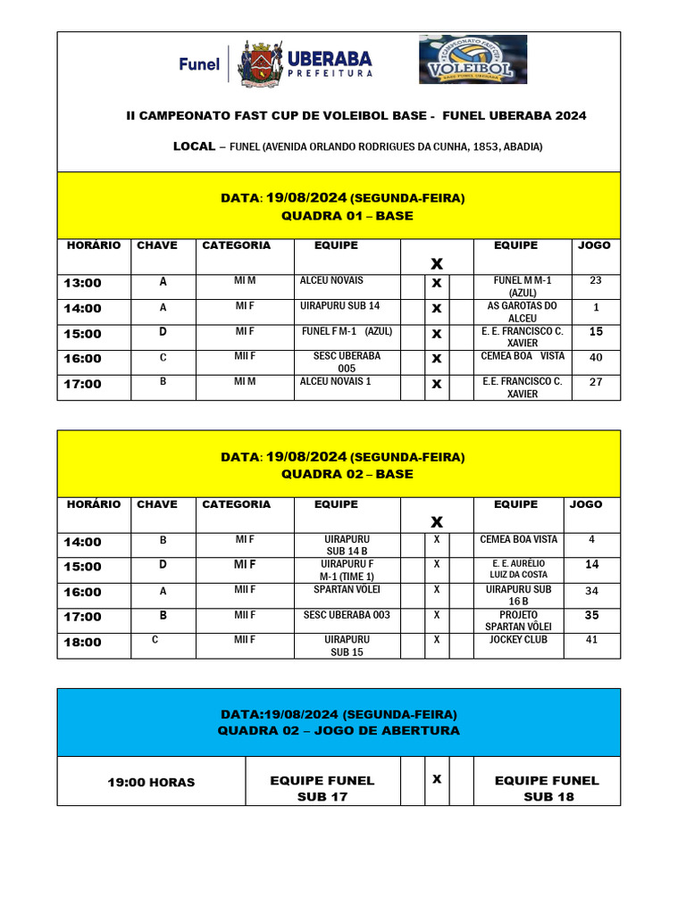 Tabela Ii Campeonato Fast Cup de Voleibol Base | PDF