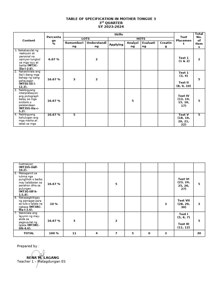 3rd Quarter TOS - Mother Tongue 3 | PDF