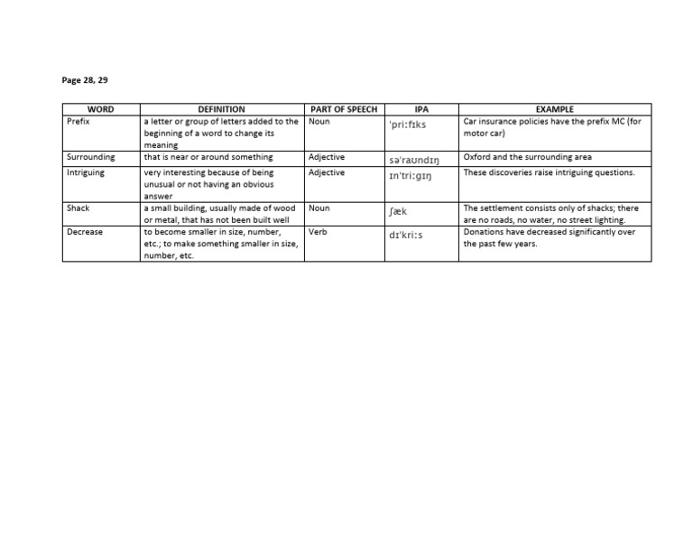 Class Preparation 28, 29 | PDF