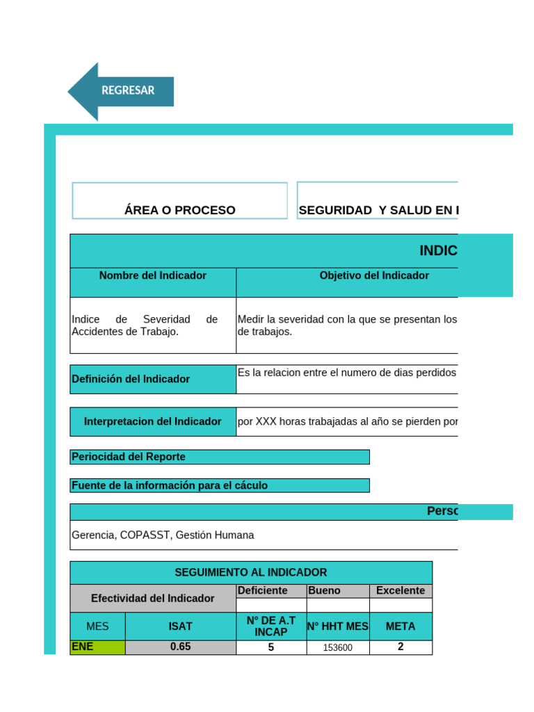 Índice de Severidad de Accidentes Laborales | PDF