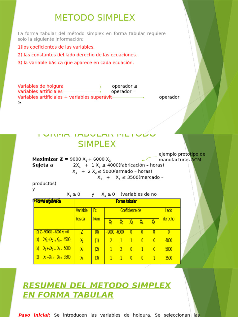 Metodo Simplex | PDF