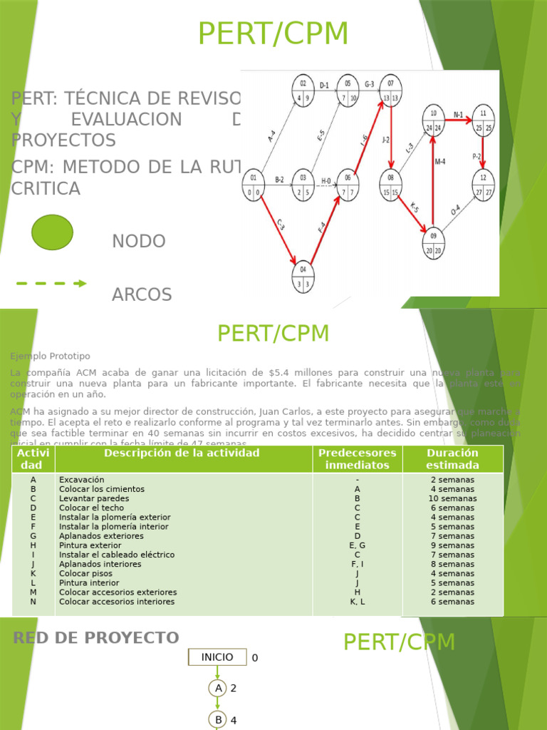 Pert CPM | PDF