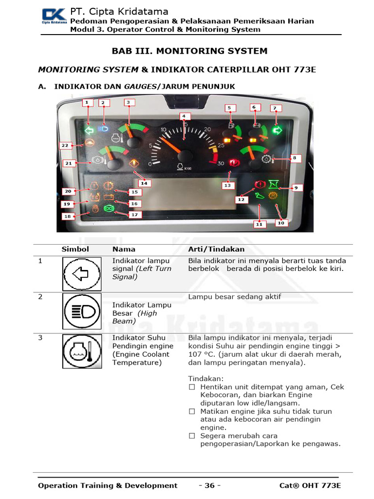 3.3. Operator Control & Monitoring System OHT 773E | PDF