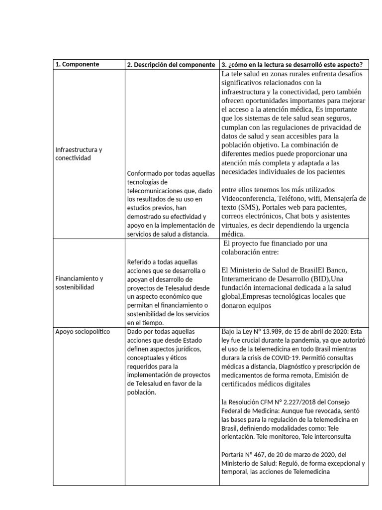 Cuadro Historia Clinica | PDF
