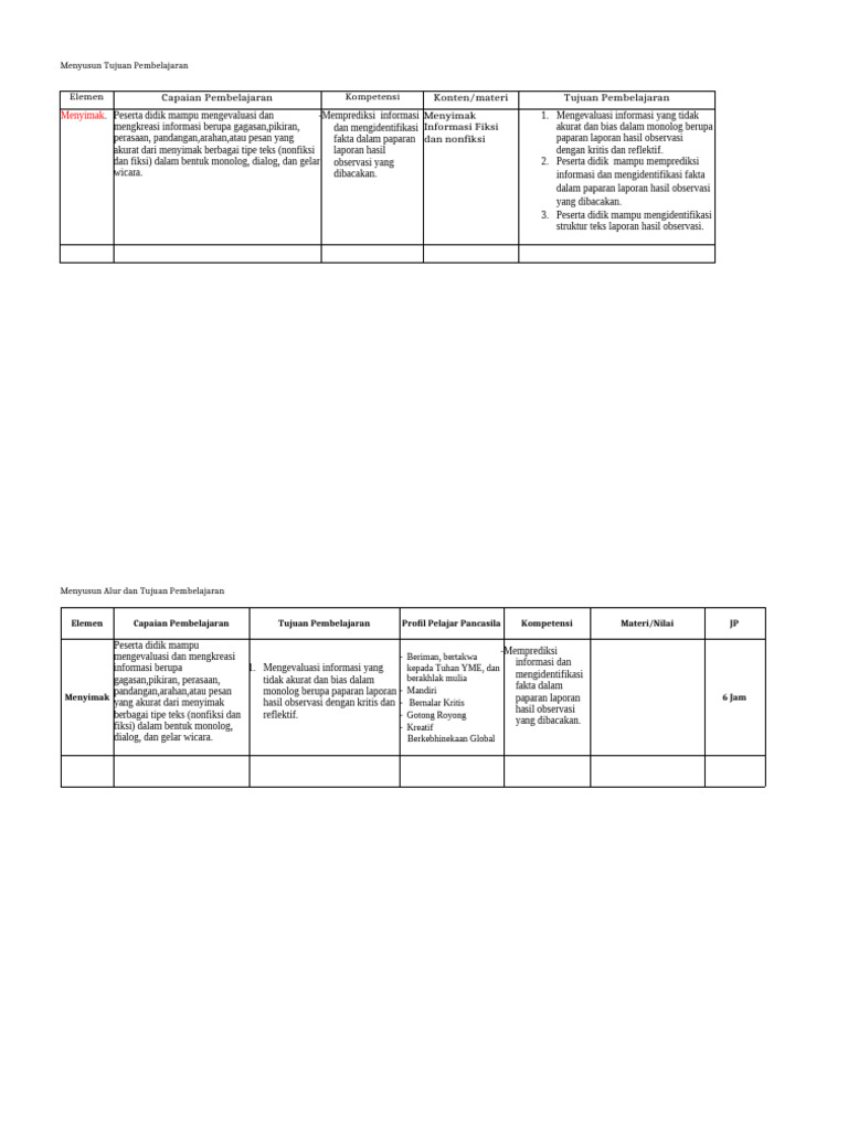 Rahmat Latihan Menyusun TP Dan Atp | PDF