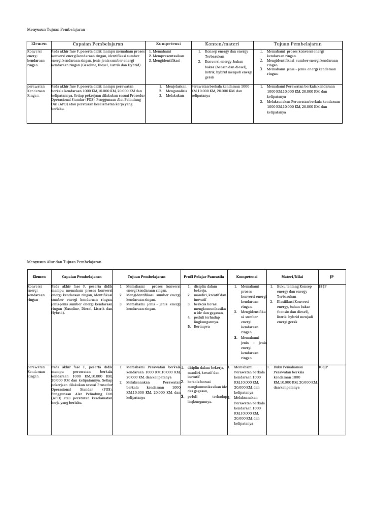 Latihan Menyusun TP Dan Atp Azizi | PDF