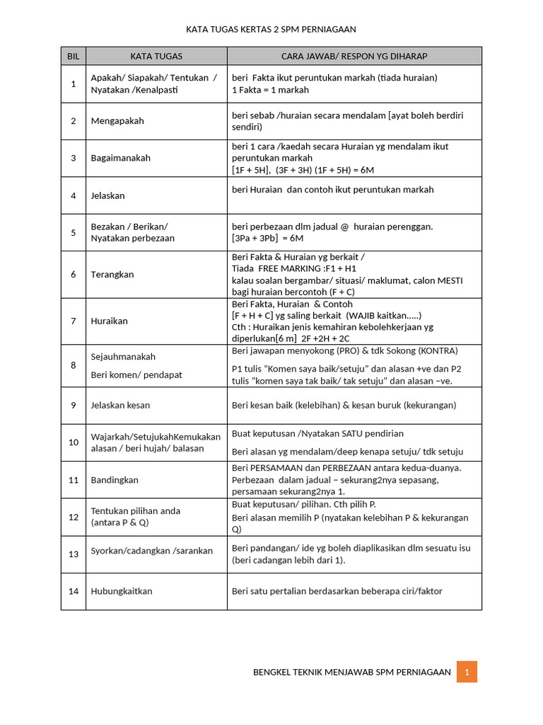 Kata Tugas Kertas 2 SPM Perniagaan | PDF