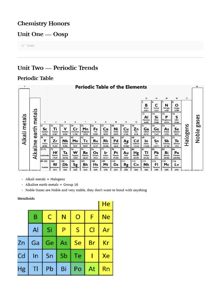 Chemistry Honors | PDF