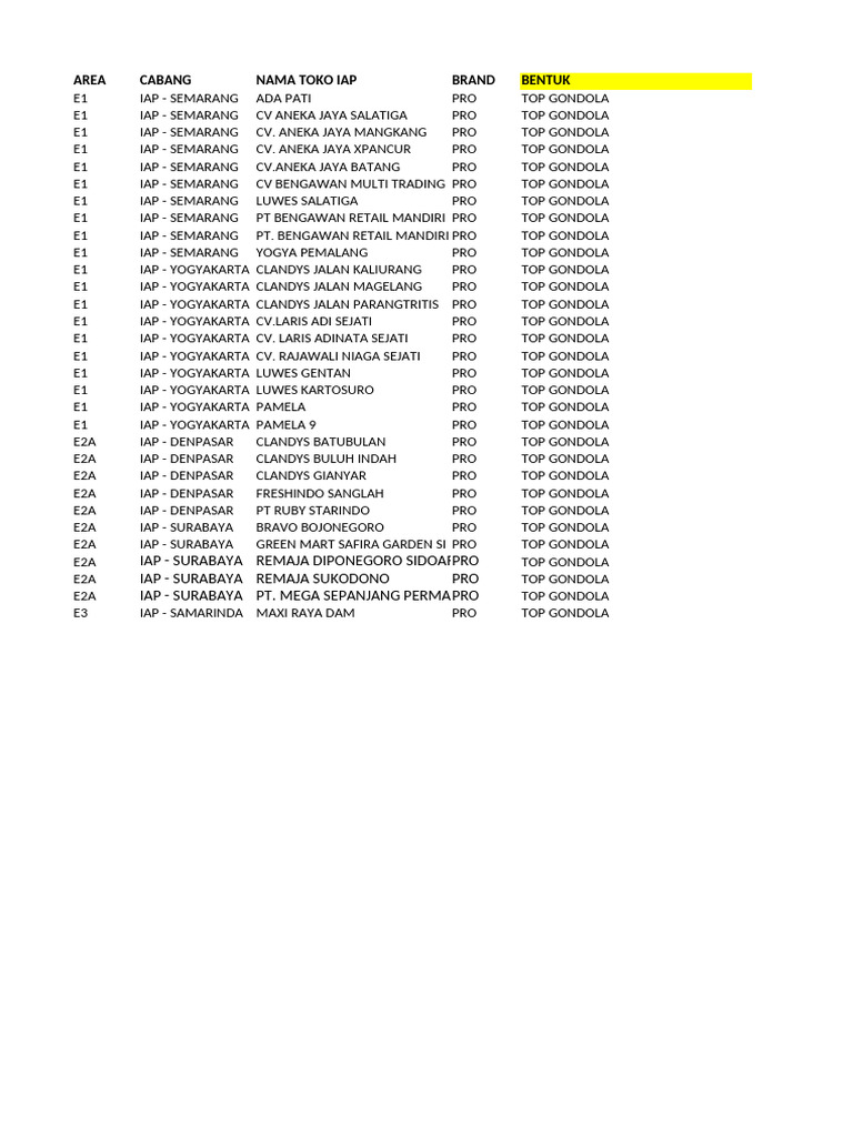 Showcase Share Sinergi - 19 Agt | PDF