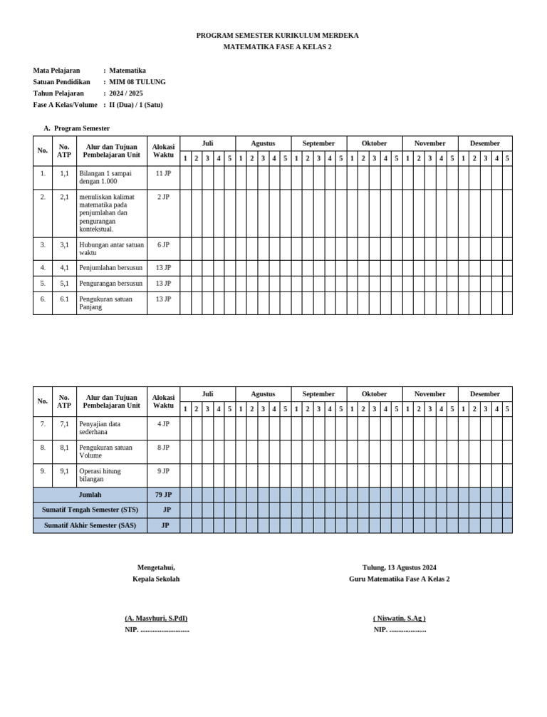 Promes 1 MTK Kelas 2 | PDF