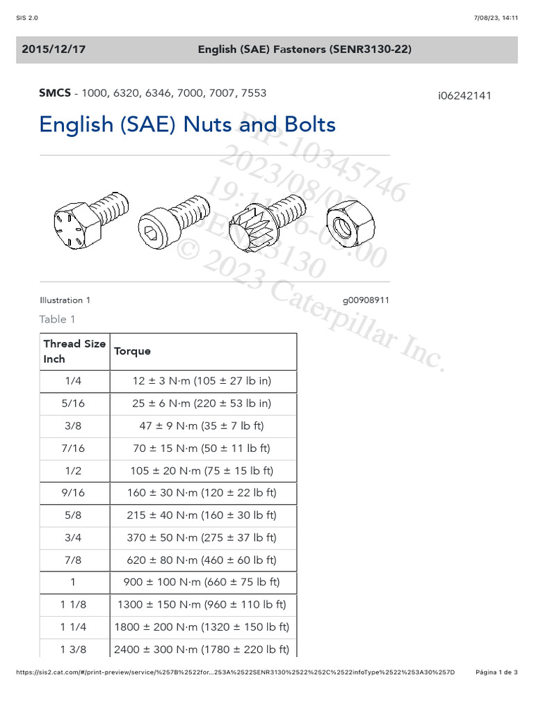 Torque Sistema Ingles | PDF