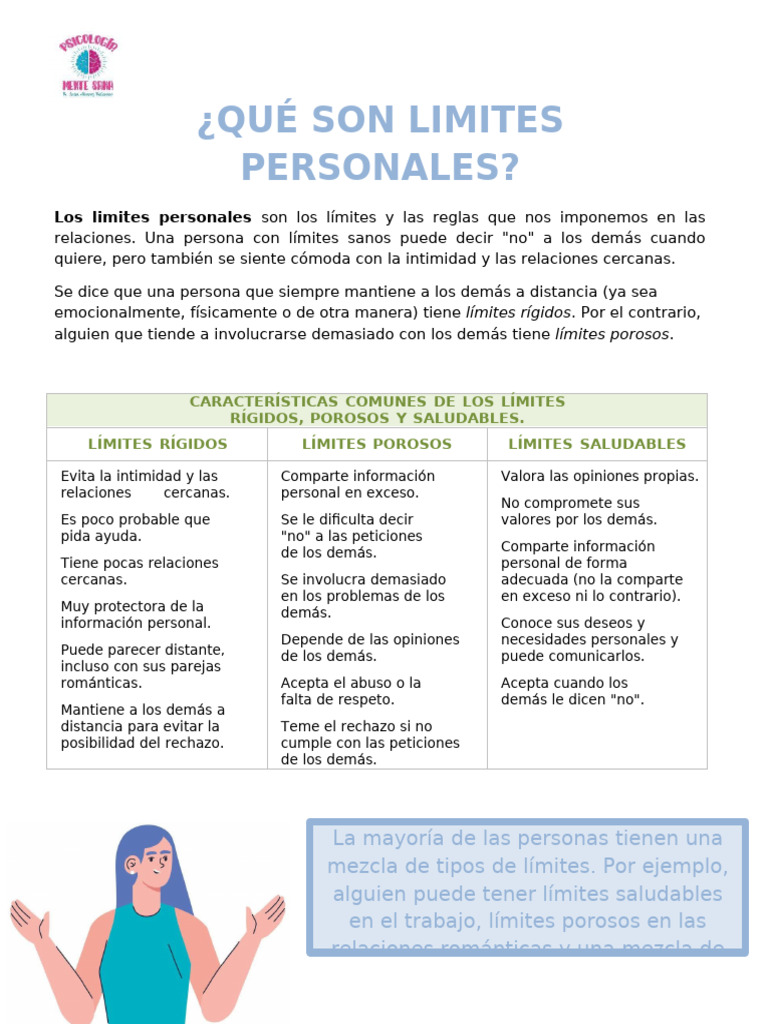 Limites Personales | PDF