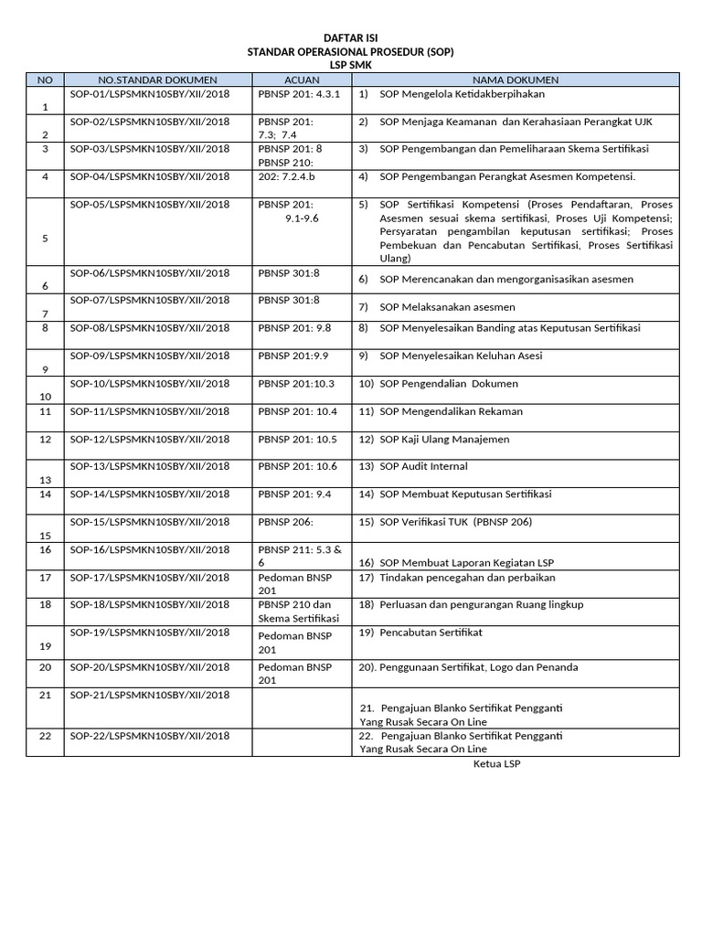 DAFTAR ISI PROSEDUR MUTU LSP NEW | PDF