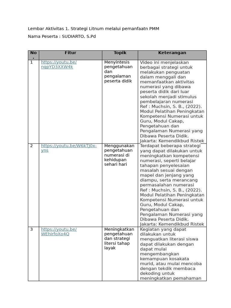 Lembar Aktivitas 1 Strategi Penguatan LITNUM Melalui PMM | PDF | Karier & Perkembangan