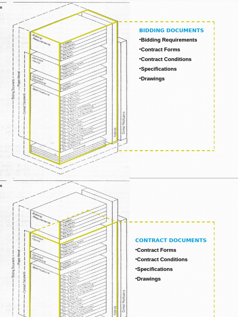 Contract Docs Handouts | PDF