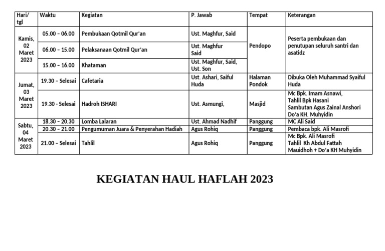 Rundown Acara Haflah Haul | PDF