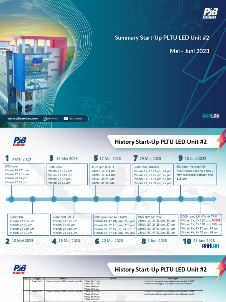 Summary Startup PLTU LED Unit #2 Mei-Juni 2023 (R3) | PDF