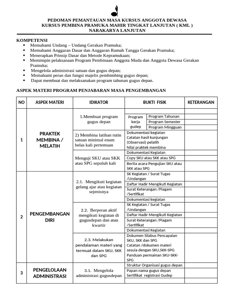 Format Narakarya Lanjutan | PDF