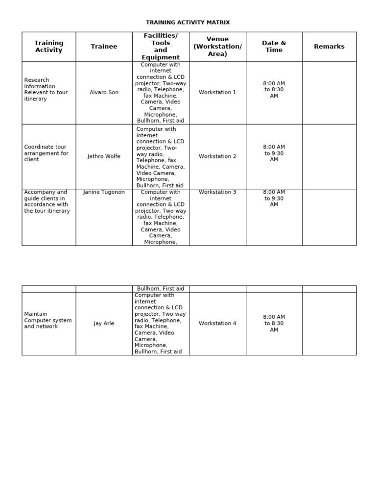 TRAINING ACTIVITY MATRIX | PDF