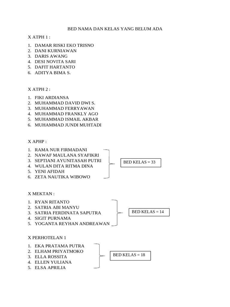 Bed Nama Dan Kelas Yang Belum Ada | PDF