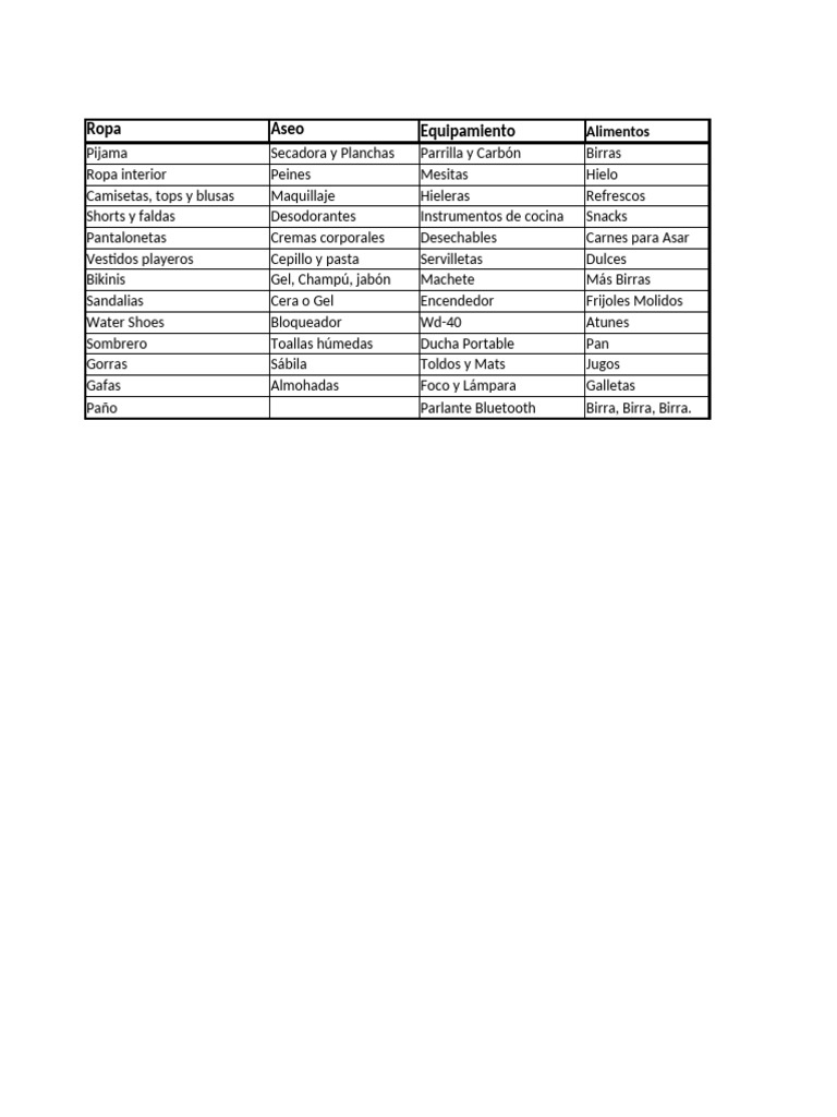 Check List Viaje A La Playa | PDF