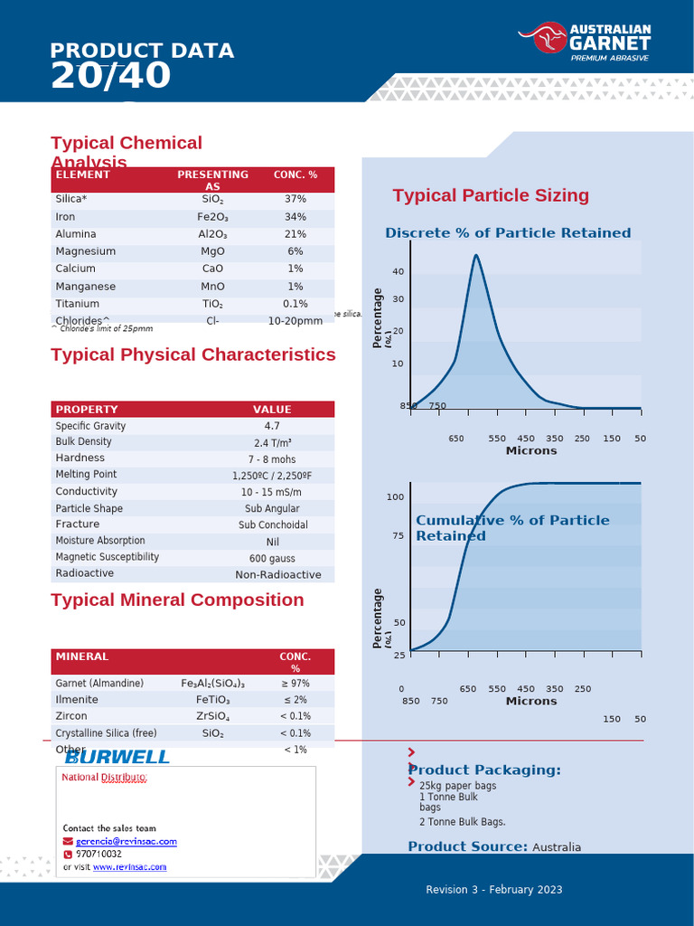 AG 2040 Mesh Product Data Sheet Burwell 2024 05-29-231349 | PDF