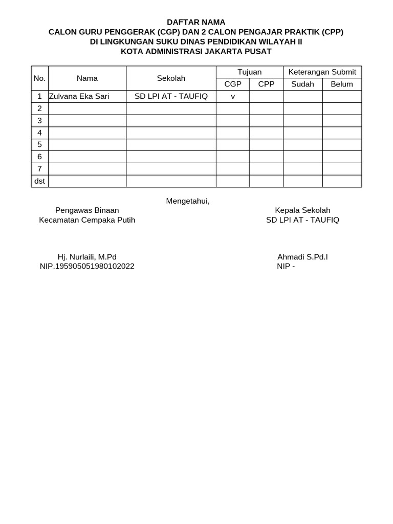 Daftar CGP CPP 2023 Cempaka Putih, SD ISLAM AT - TAUFIQ | PDF