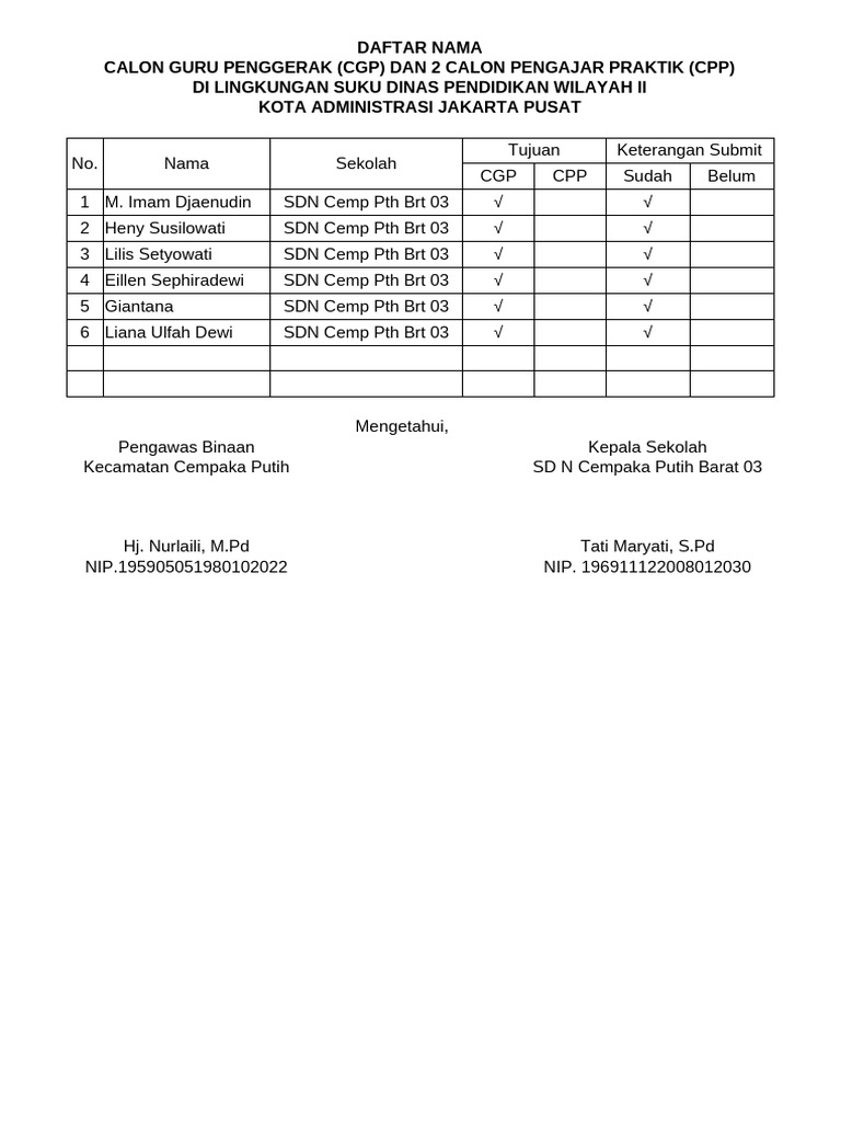 Daftar CGP CPP 2023 SDN CPB 03 | PDF