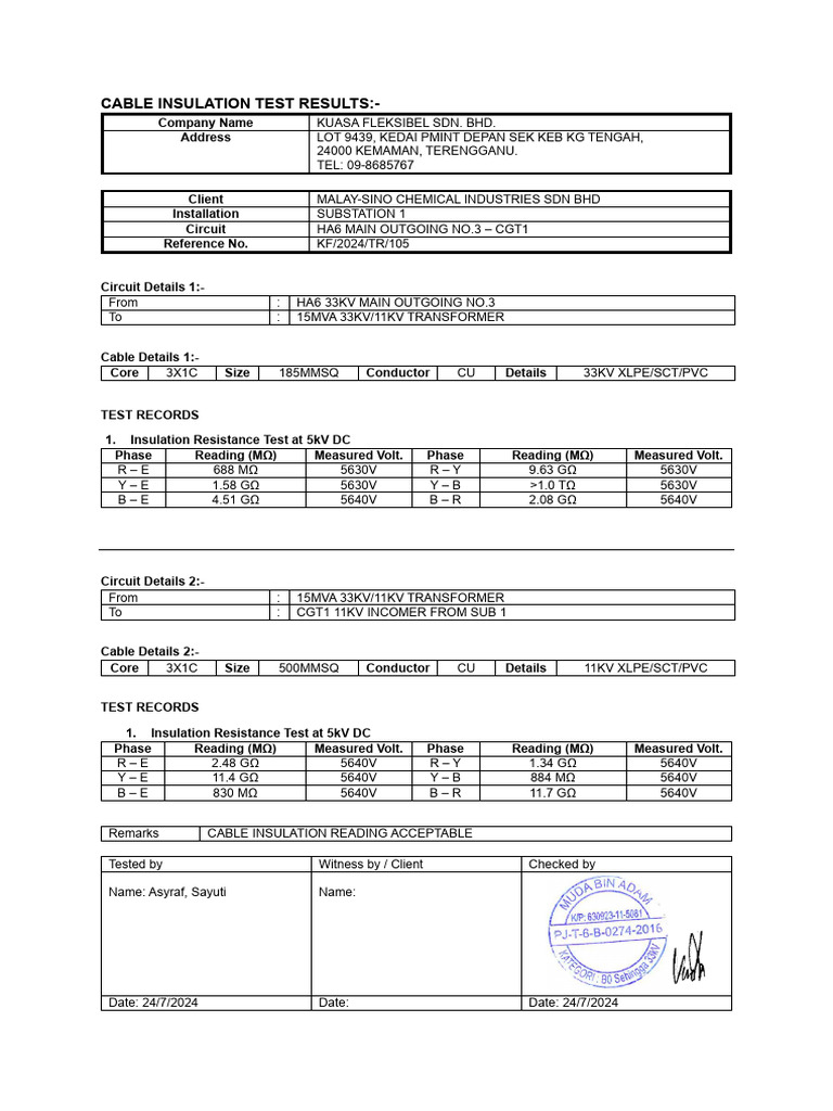 Test Report 24.7.2024 (IR Cable & TX) | PDF