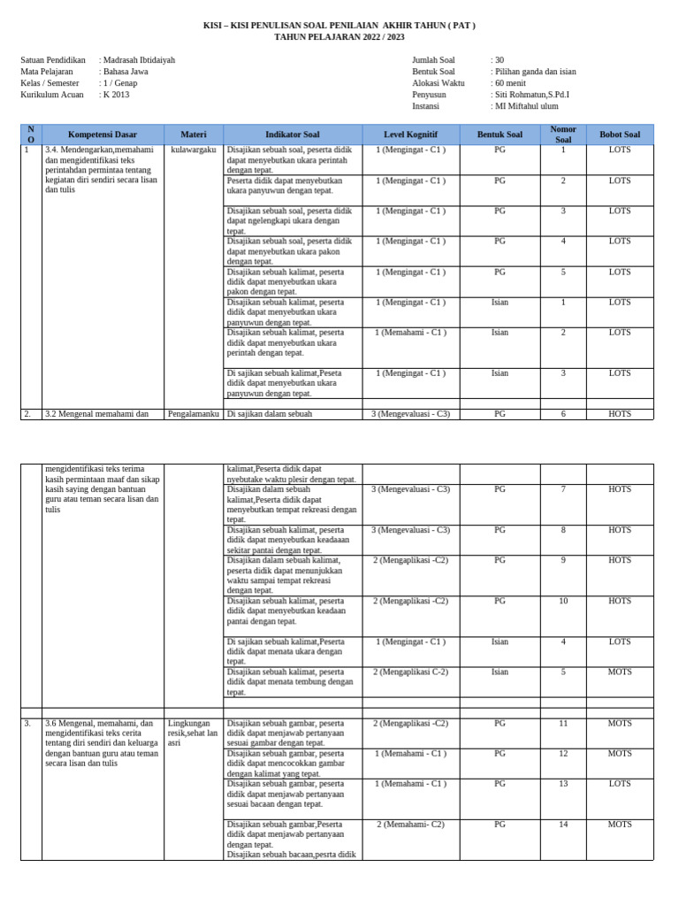 1. KISI-KISI BAHASA JAWA KELAS 1 | PDF