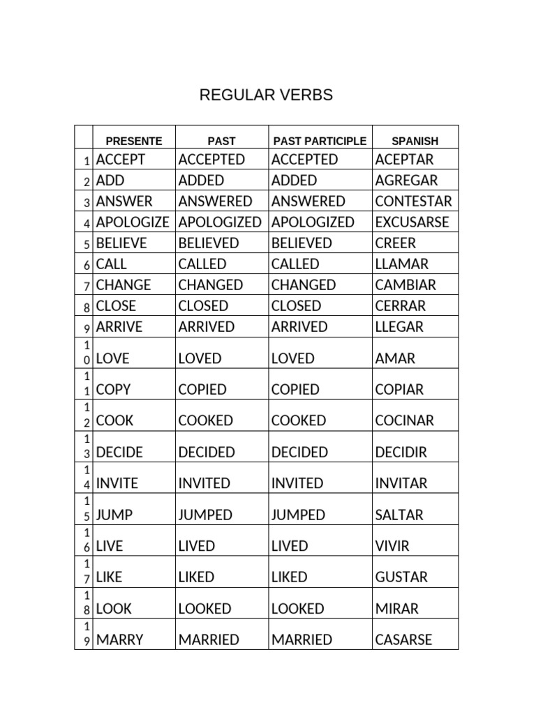 Regular Verbs | PDF
