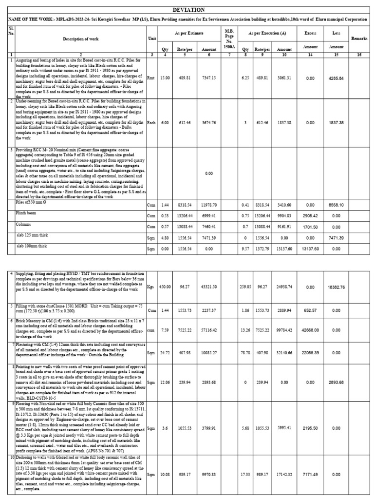 Deviation EX Building | PDF