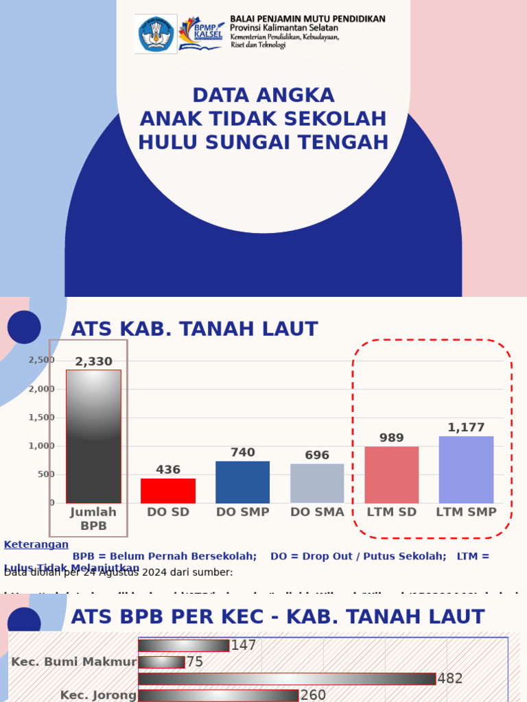 Ats Tala 240824 | PDF