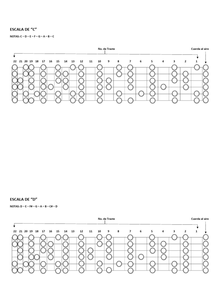 Escalas Guitar | PDF