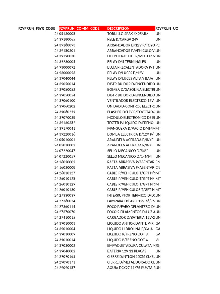DATA CODIGOS PAC 2024 19.10.2023 Ok DLEYVA | PDF