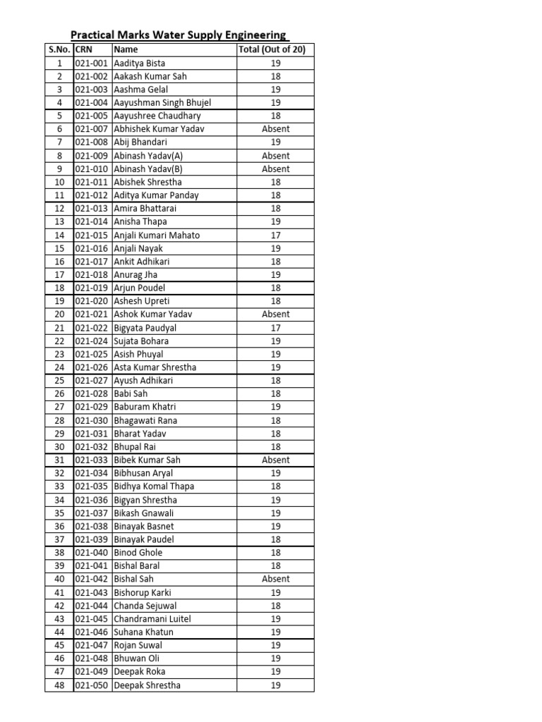 5 Sem Water Supply Practical Marks Out of 20 | PDF