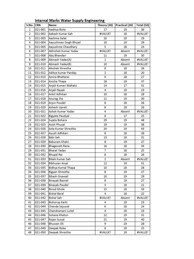 5 Sem Water Supply Internal Marks | PDF
