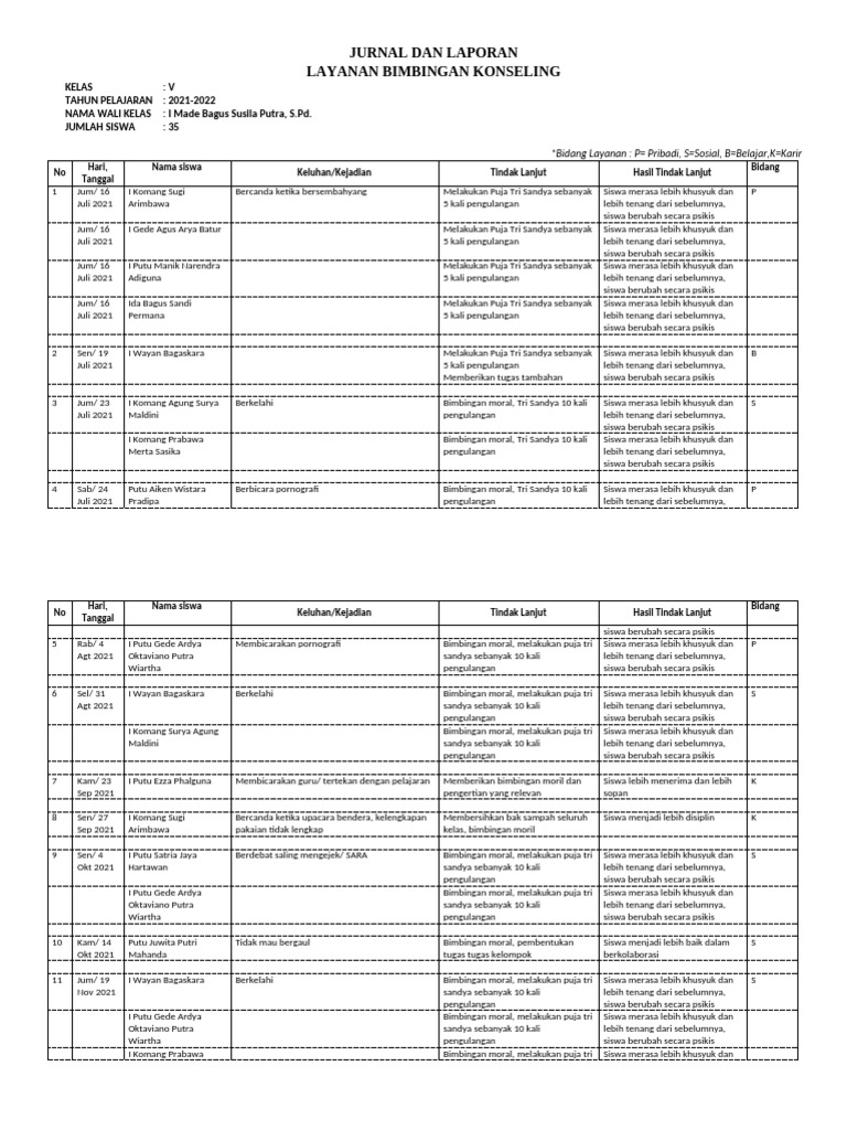 Jurnal Dan Laporan BK 2021-2022 | PDF