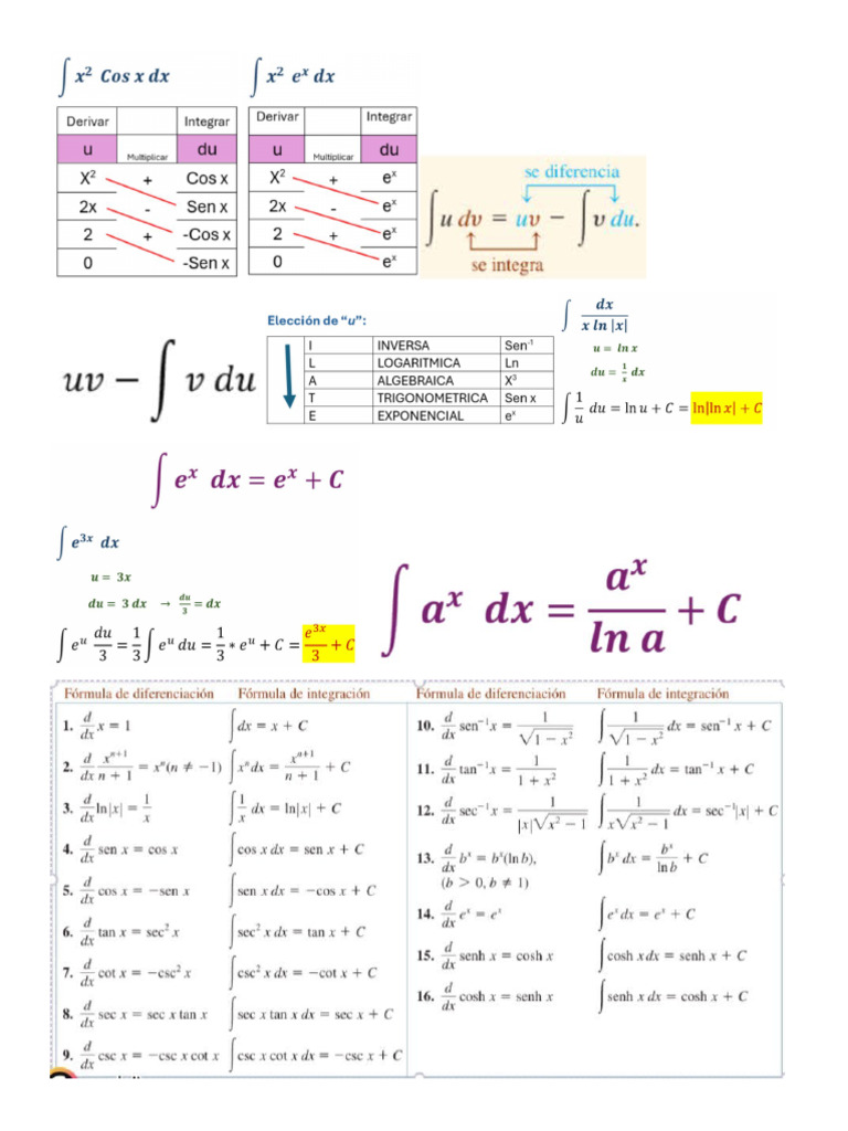 Formulario Calculo 2 | PDF